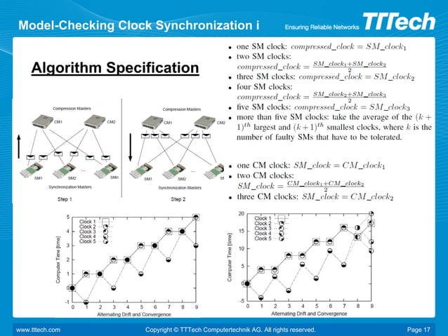 Time Triggered Ethernet Overview Pdf
