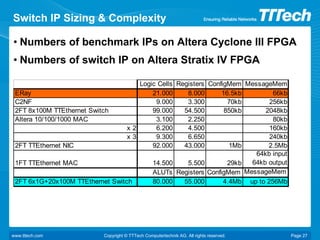 Time Triggered Ethernet - Overview | PDF