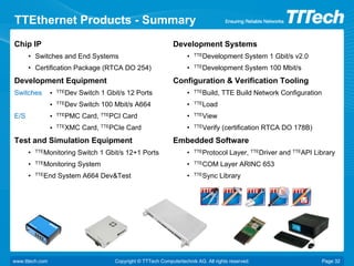 Time Triggered Ethernet - Overview | PDF