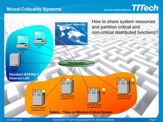 Time Triggered Ethernet - Overview | PDF