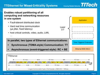 Time Triggered Ethernet - Overview | PDF
