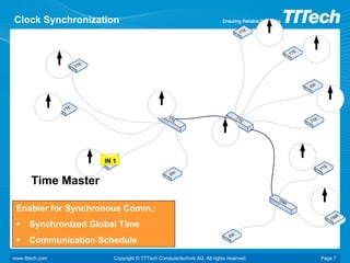 Time Triggered Ethernet - Overview | PDF