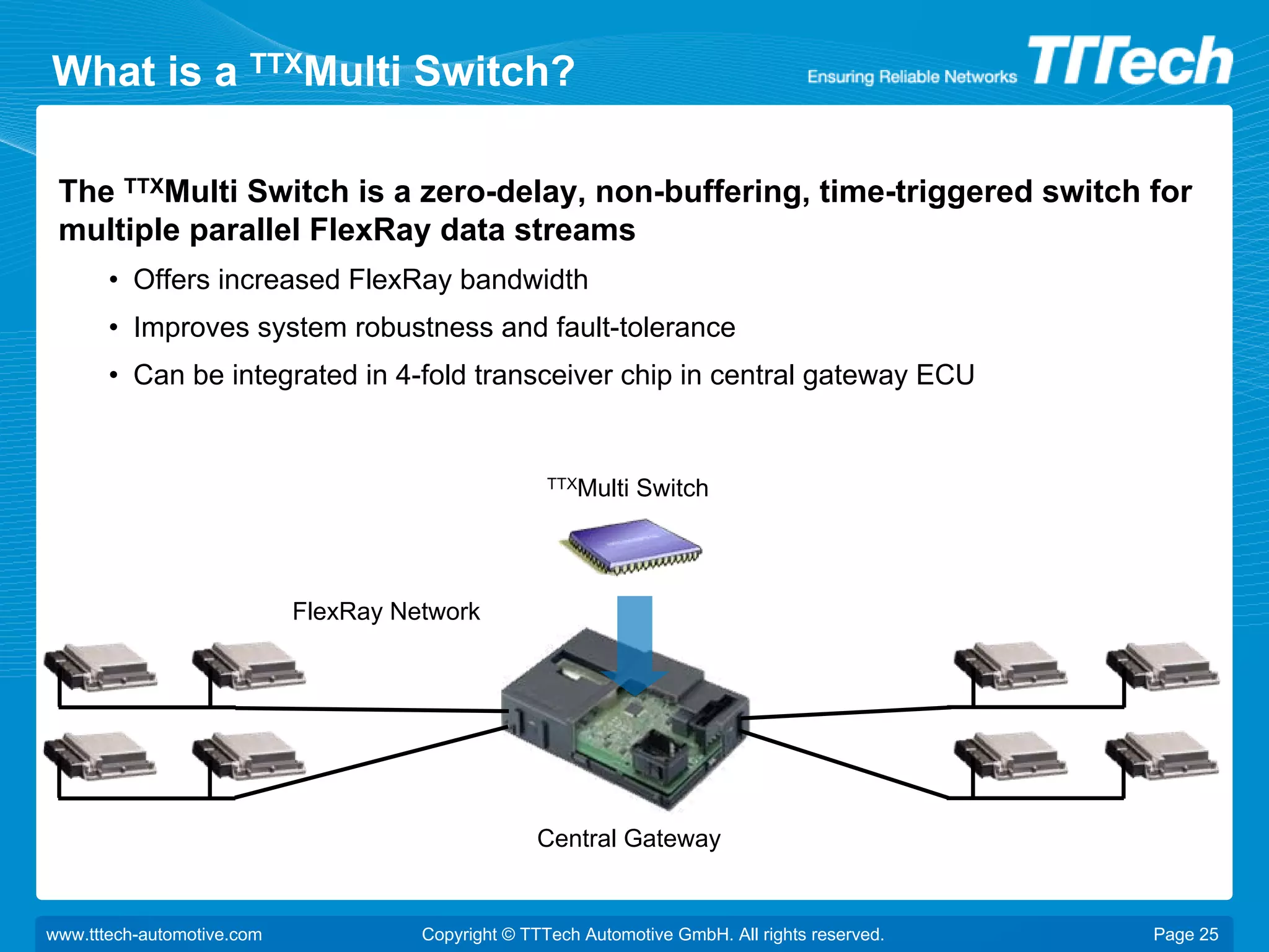TTTech automotive-overview | PPT