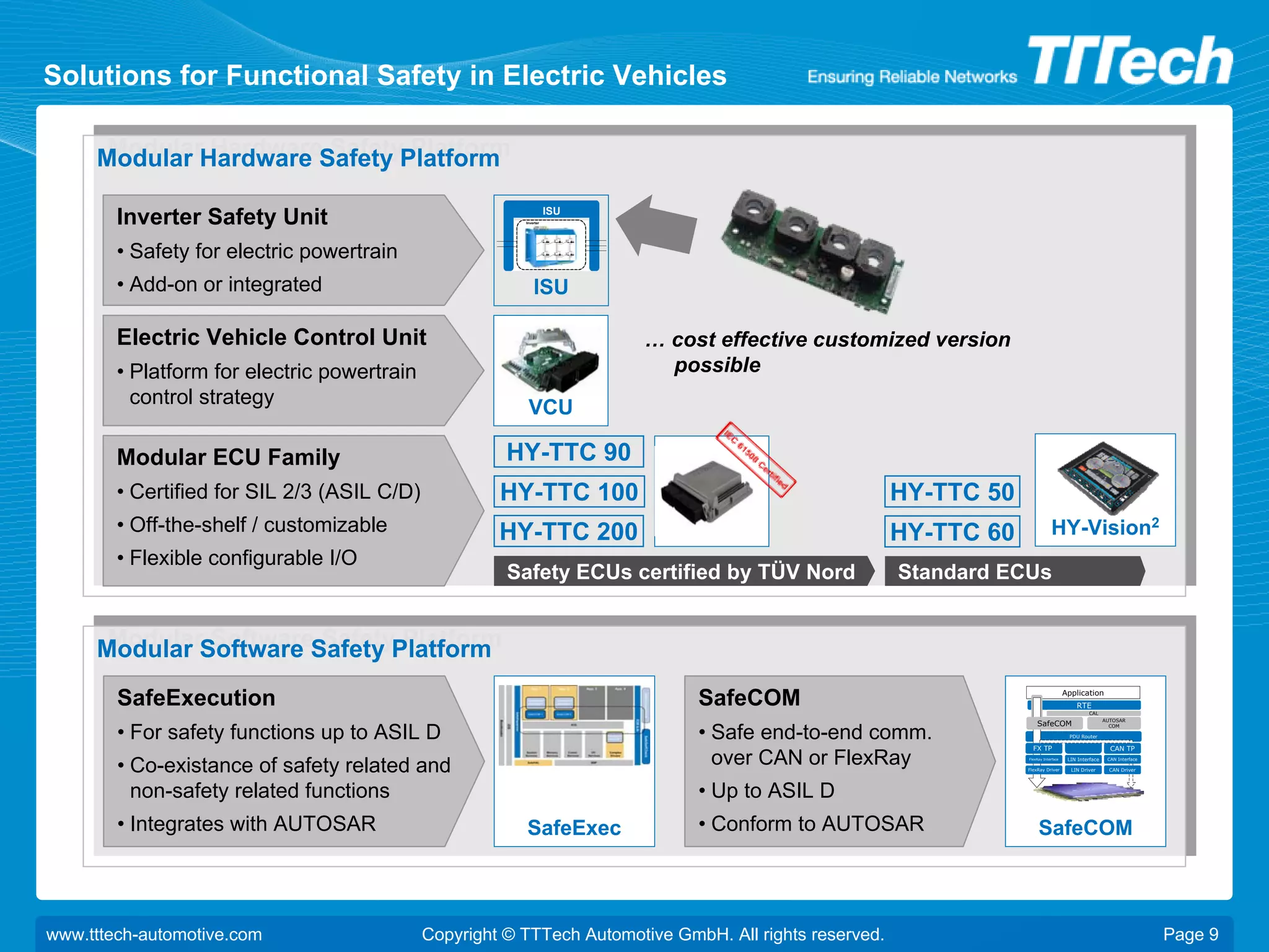 TTTech automotive-overview | PPT