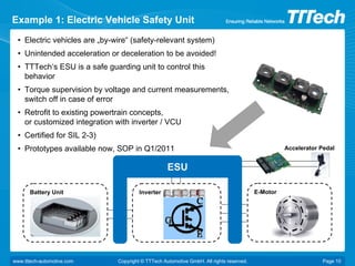 TTTech automotive-overview | PPT
