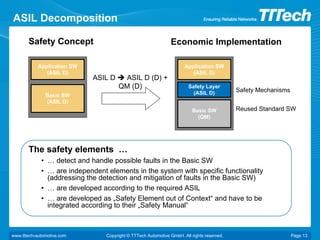 TTTech automotive-overview | PPT
