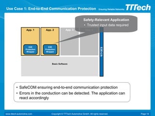 TTTech automotive-overview | PPT