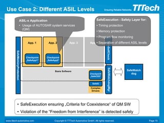TTTech automotive-overview | PPT