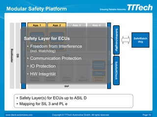 TTTech automotive-overview | PPT