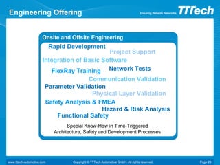 TTTech automotive-overview | PPT