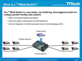 TTTech automotive-overview | PPT
