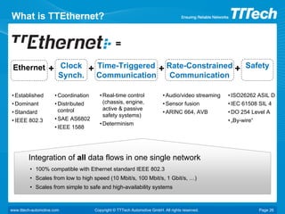 TTTech automotive-overview | PPT