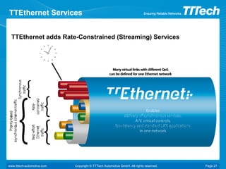 TTTech automotive-overview | PPT