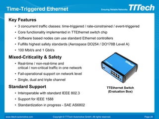 TTTech automotive-overview | PPT