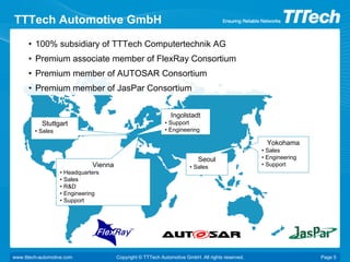 TTTech automotive-overview | PPT
