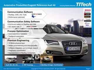 TTTech automotive-overview | PPT