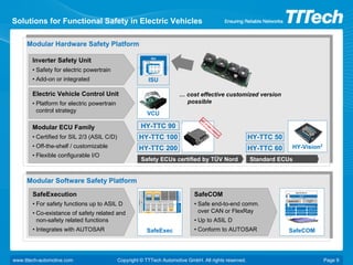 TTTech automotive-overview | PPT