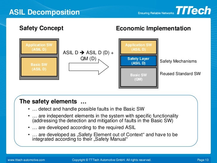 TTTech automotive-overview