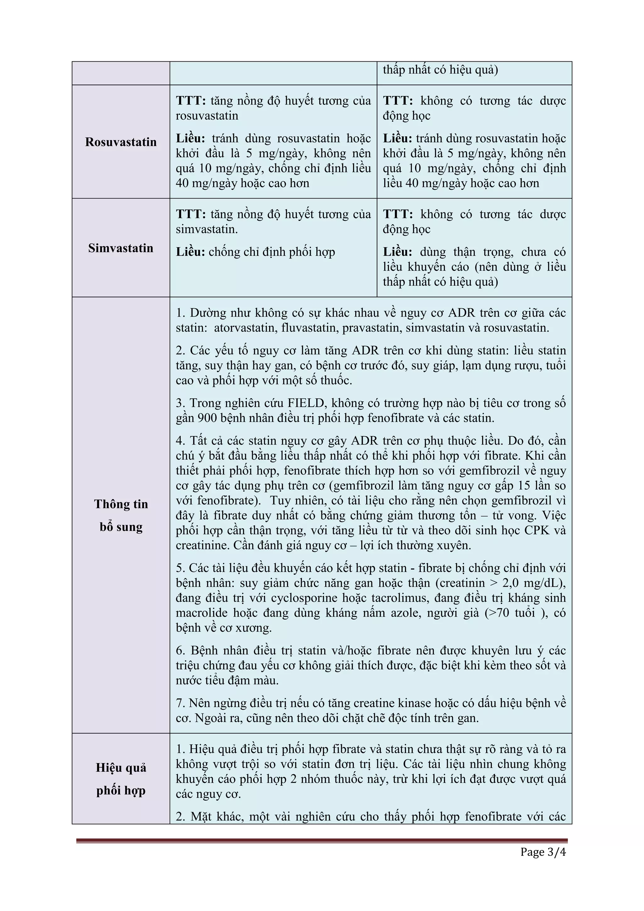 Tương tác thuốc_Fibrate và Statin | PDF