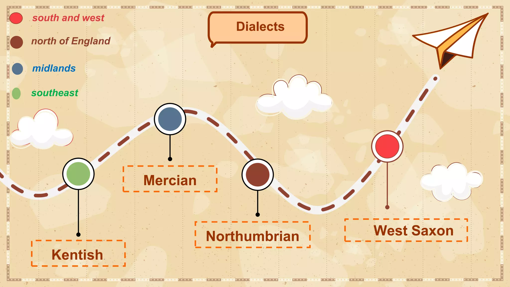 The origin of the Old English language.pptx