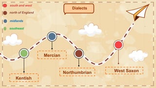 The origin of the Old English language.pptx