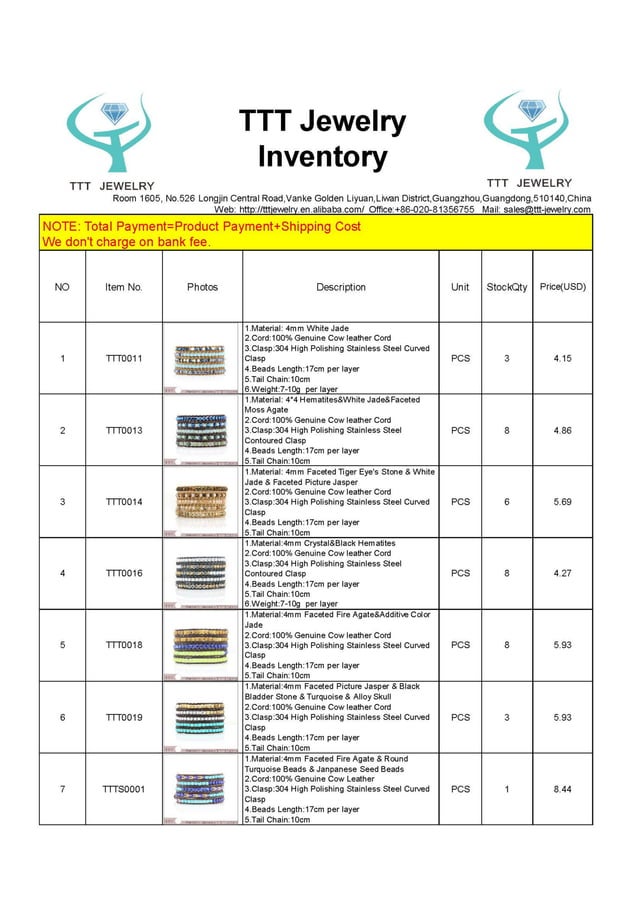 Ttt inventory | PDF