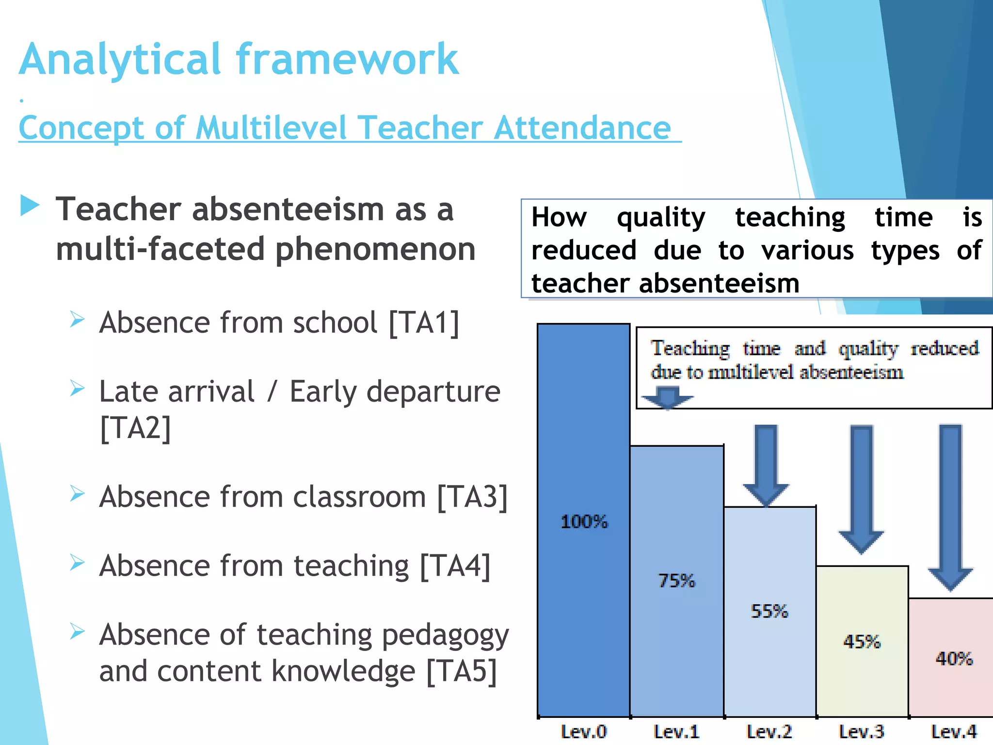 Time to Teach: Teacher Absenteeism in Africa | PPT