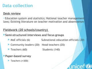 Time to Teach: Teacher Absenteeism in Africa | PPT
