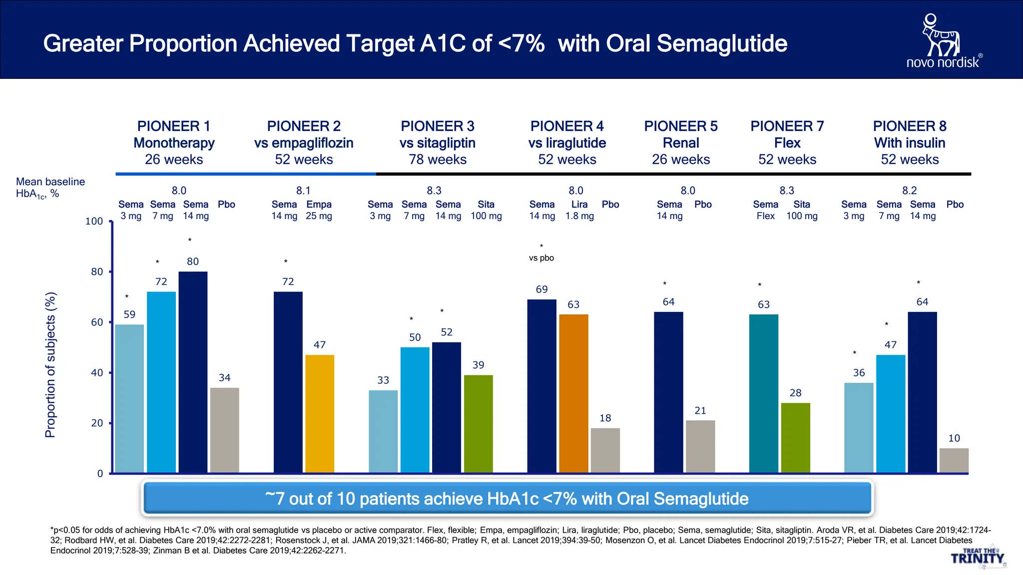Treat the thrinity Semaglutide From Theory to Practice (3).pptx