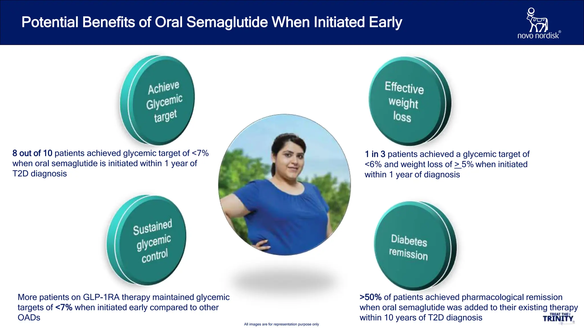 Treat the thrinity Semaglutide From Theory to Practice (3).pptx