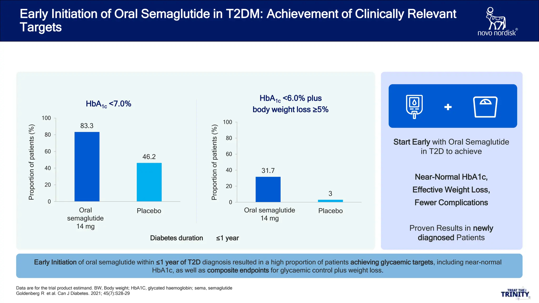 Treat the thrinity Semaglutide From Theory to Practice (3).pptx