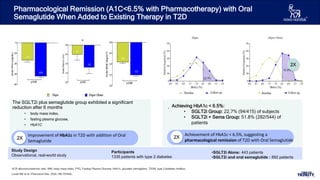 Treat the thrinity Semaglutide From Theory to Practice (3).pptx