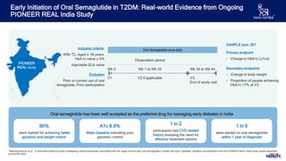 Treat the thrinity Semaglutide From Theory to Practice (3).pptx