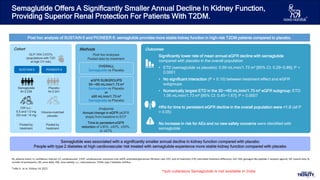 Treat the thrinity Semaglutide From Theory to Practice (3).pptx