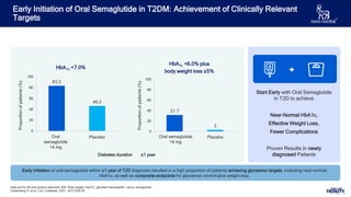 Treat the thrinity Semaglutide From Theory to Practice (3).pptx