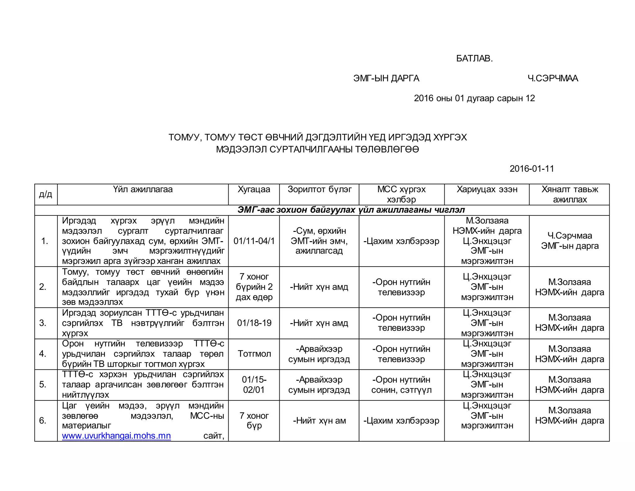 Tttu ued irgeded uguh mcc 2015 | PPT