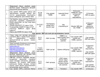 Tttu ued irgeded uguh mcc 2015 | PPT