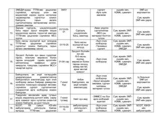 Tttu ued irgeded uguh mcc 2015 | PPT