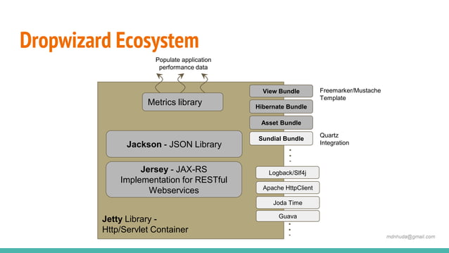 Microservices/dropwizard | PPTX | Cloud Computing | Internet