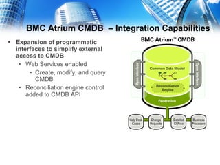 Bmc Atrium Cmdb