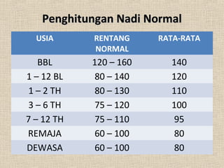 Pemeriksaan Tanda-Tanda Vital (Vital Sign) | PPT