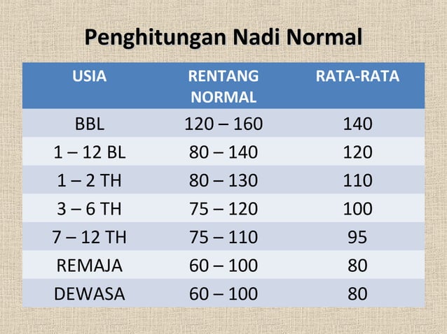 Pemeriksaan Tanda-Tanda Vital (Vital Sign) | PPT