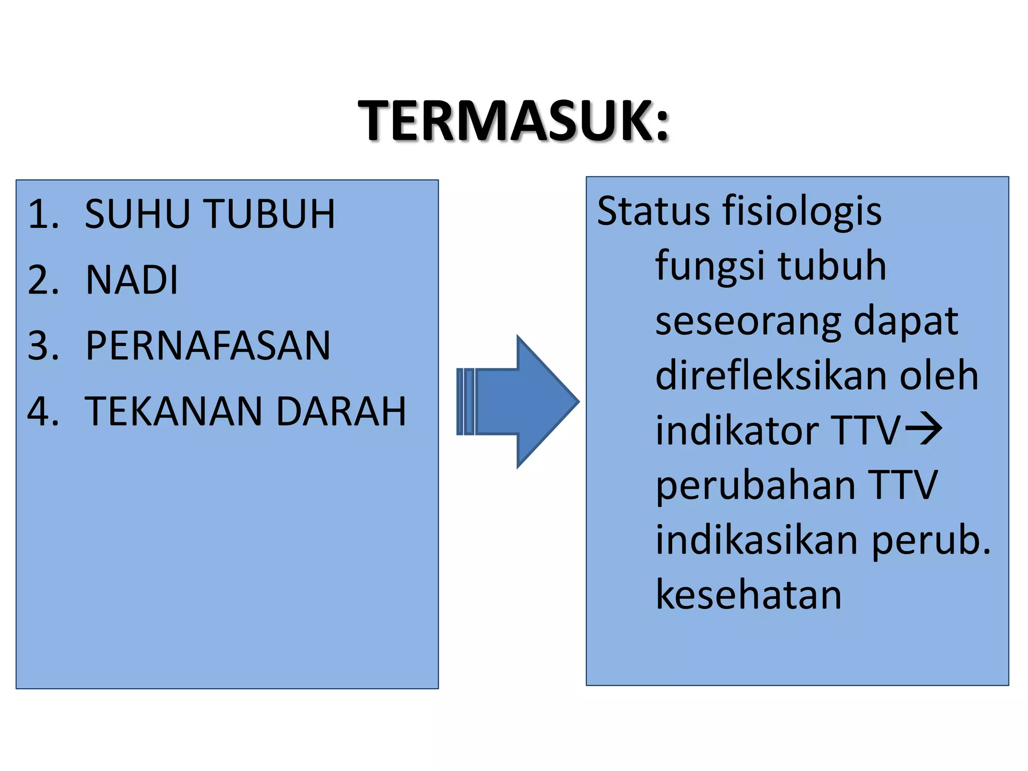 Tanda-tanda Vital (TTV) | PPT