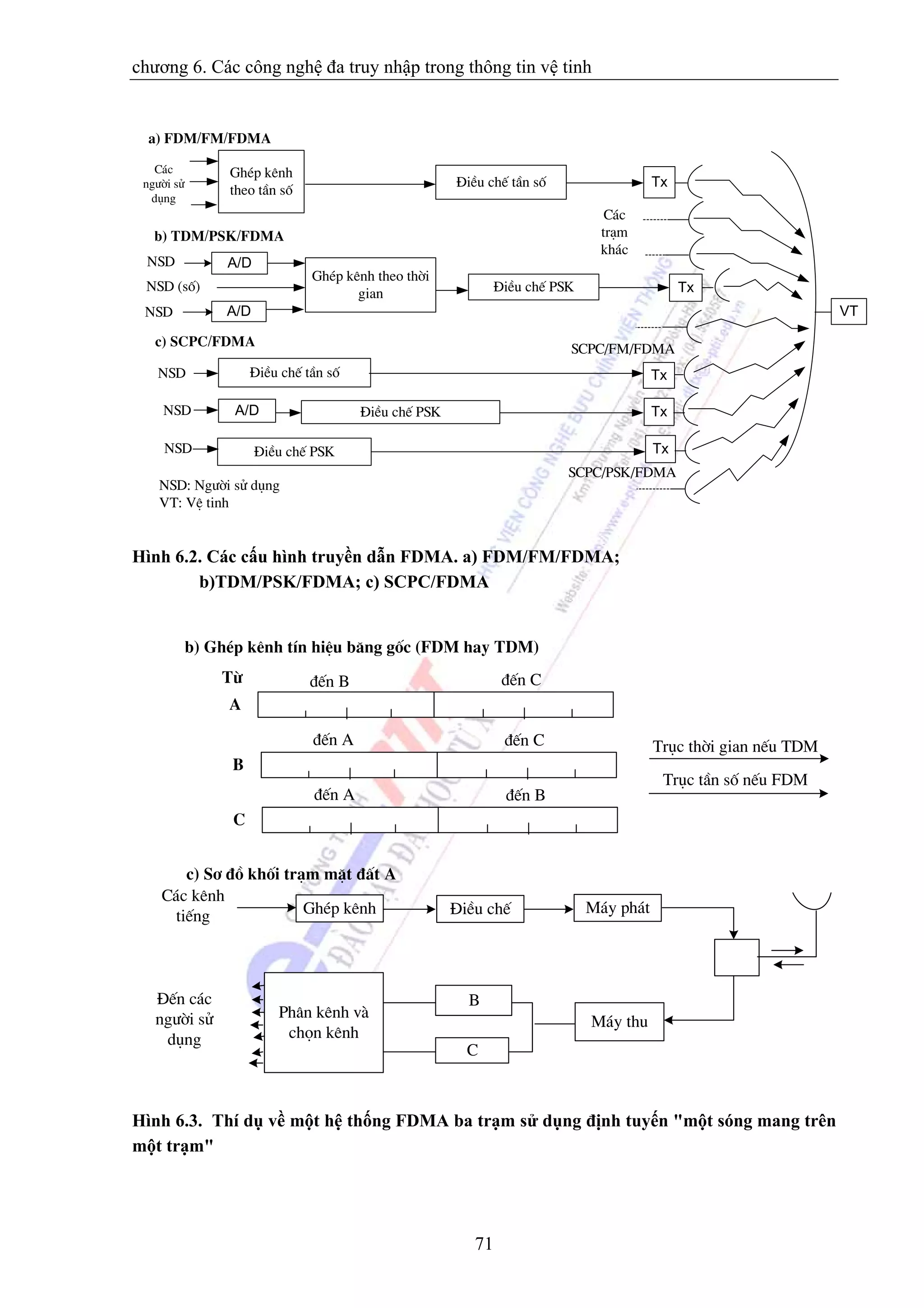 Giáo trình Thông tin vệ tinh - Học viện Bưu chính Viễn thông TP.HCM