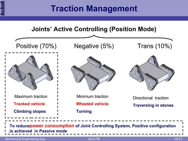 Triangular Tracked Wheel locomotion mechanism | PPT | Track and Field ...