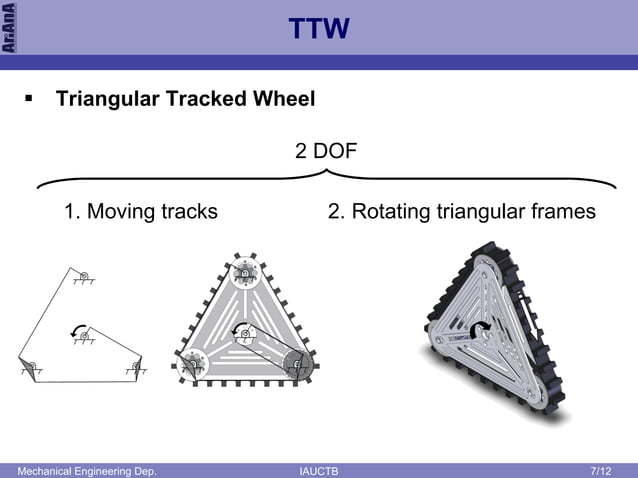 Triangular Tracked Wheel locomotion mechanism | PPT | Track and Field | Sports