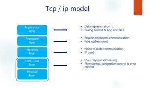 Tcp/ip model and protocol | PPTX