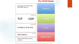 Tcp/ip model and protocol | PPTX
