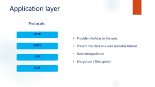 Tcp/ip model and protocol | PPTX