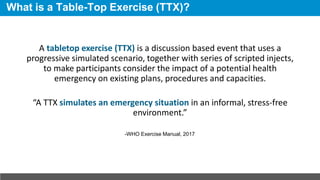 ttx-2019-ncov-poe-16022020-final-generic.pptx